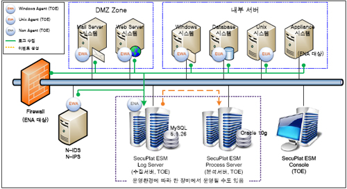 인젠, ESM 솔루션 CC인증 획득